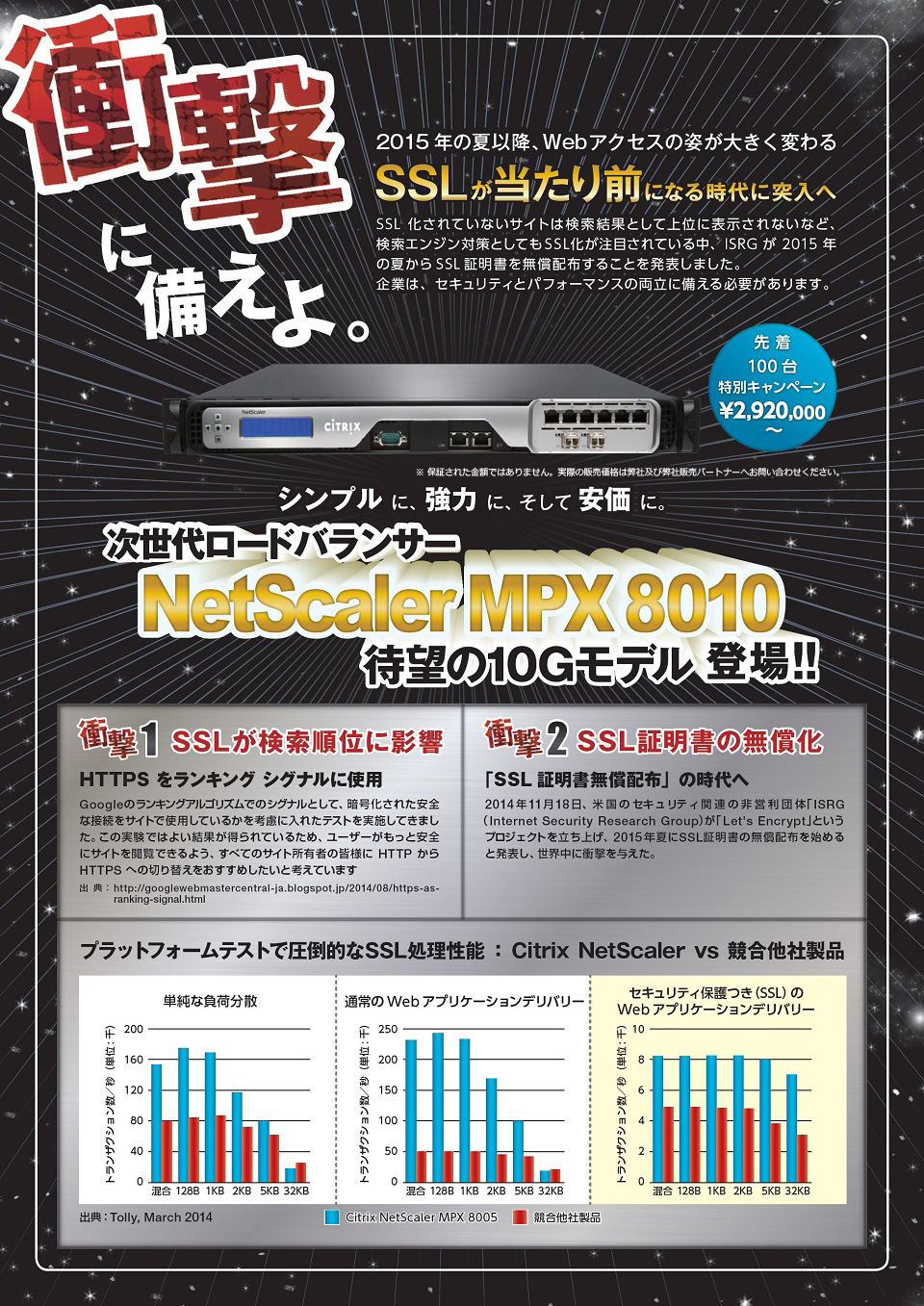 Citrix NetScaler MPX 8010 特価キャンペーン - アセンテック株式会社